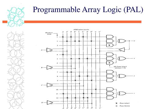 Ppt Understanding Programmable Logic Devices Pld And Their