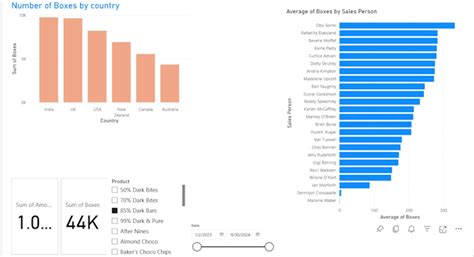 Limpia Analiza Y Visualiza Tus Datos Con Python Sql Y Power Bi