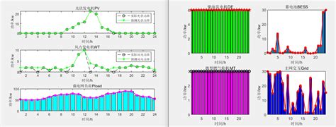 单目标应用：红尾鹰算法（red‑tailed Hawk Algorithm ，rth）求解微电网优化matlab红尾鹰优化算法 Csdn博客