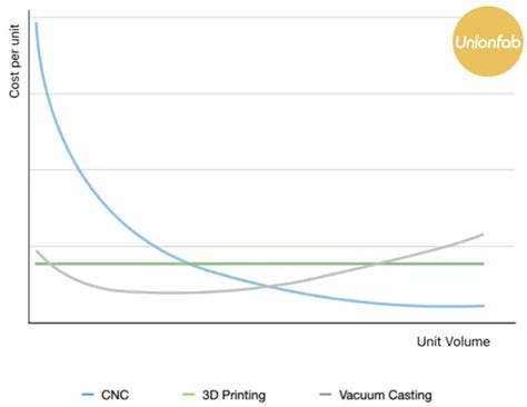 Cost Of CNC A Comprehensive Guide Price Comparison