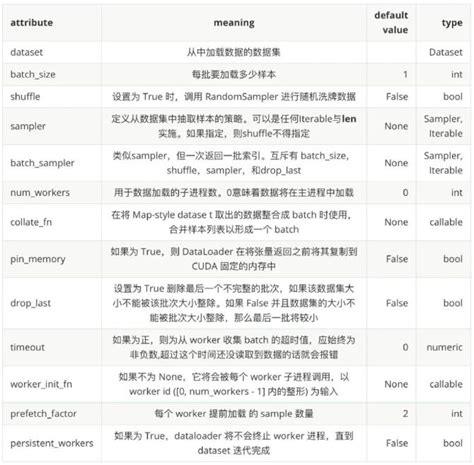 gpu 利用率低常见原因分析及优化 数据派 商业新知