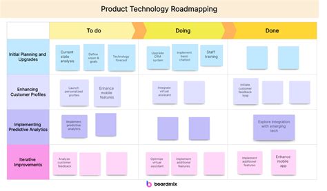 product technology roadmapping boost your product development