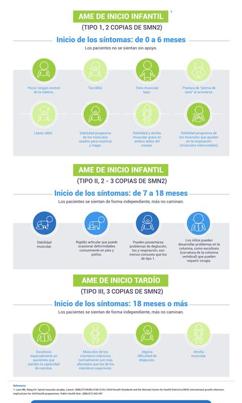 ¿conoce La Atrofia Muscular Espinal Y Sus Síntomas