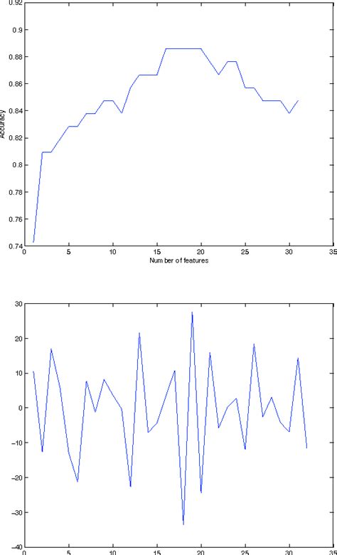 figure 3 from object recognition using template matching semantic scholar