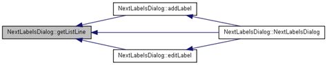 Autoamata Editor Nextlabelsdialog Class Reference