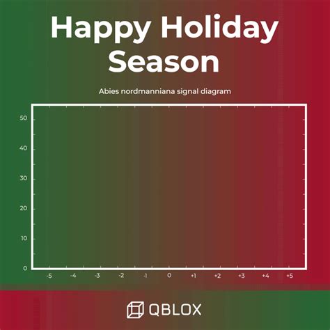 Qblox On Linkedin Qblox Quantum Quantumcomputing