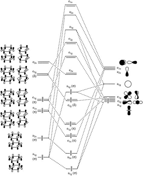 Chromium Orbital Diagram