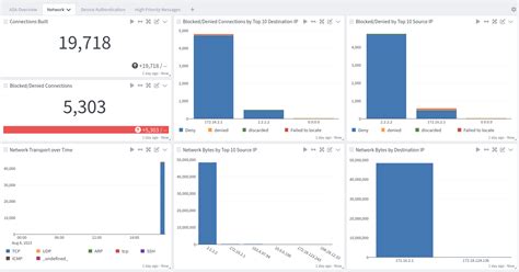 Cisco ASA