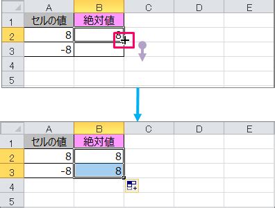 EXCELセルの値の絶対値を求めるには きままブログ