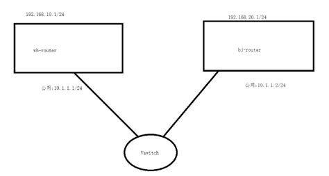 Debian 配置ipsec Vpndebian Strongswan Csdn博客