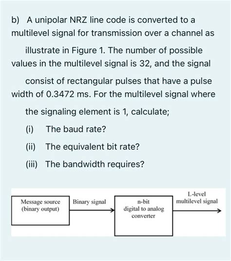 Solved B A Unipolar NRZ Line Code Is Converted To A Chegg