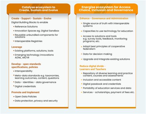 Insights Into Editorial Bridging The Digital Divide In Education
