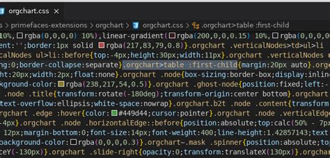 Orgchart Potential Css Corruption After Css Minifying Hosted In Maven