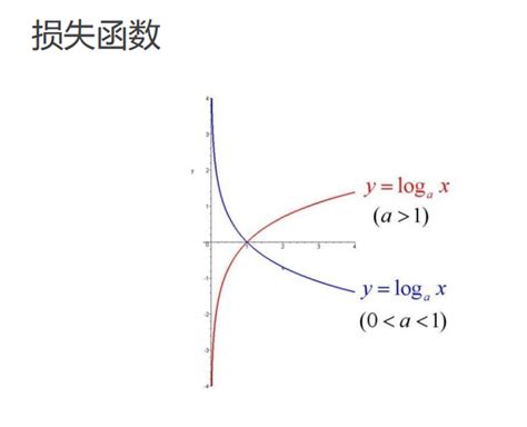 逻辑斯蒂回归 机器学习 Csdn博客