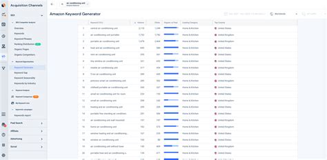 Building An Integrated Search Strategy