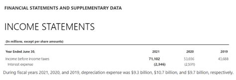 The Ultimate Cash Flow Guide Understand Ebitda Cf Fcf Fcff Fcfe