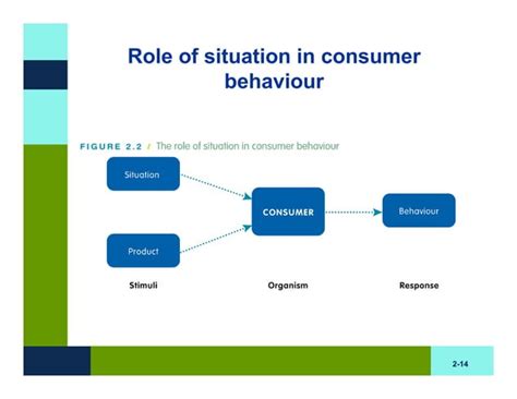 Bb Chapter Two Situational Influences Pdf Business Business And Finance