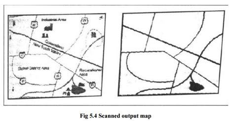 Data Input By Digitization Scanning
