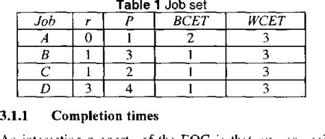 Table 1 From Handling Interrupts In Testing Of Distributed Real Time Systems Semantic Scholar