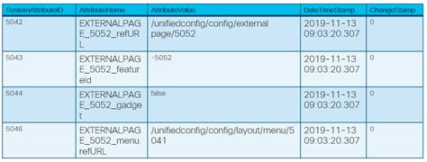 Integrate Third Party Gadget And User Interface Into Pcce Cisco