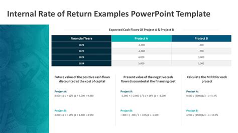 Internal Rate Of Return Examples Powerpoint Template Irr Ppt Template