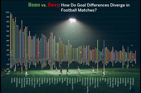 30daychartchallenge 30daychartchallenge Dataviz Football… Venkatesh Polisetti