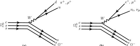 Feynman Diagrams For A 0 C → − π ρ And B 0 C → − ν With E