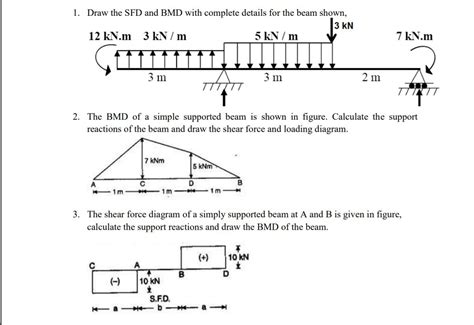 Solved Draw The Sfd And Bmd With Complete Details For The Chegg
