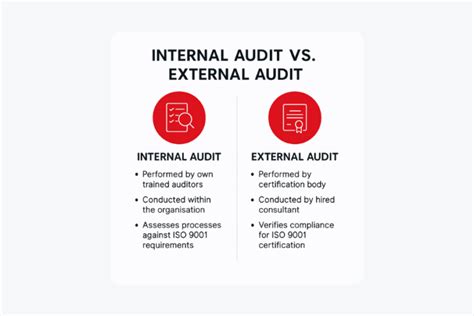 Iso 9001 External Audit Guide How To Prepare And More