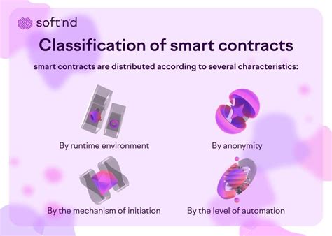 Softnd Your Team On Linkedin Classification Of Smart Contracts Smart
