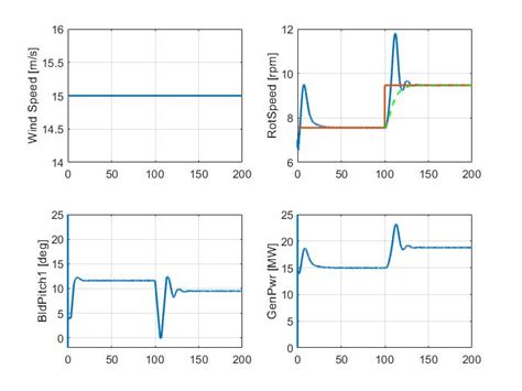 Rosco Tuning Hyperparameters Issue Nrel Rosco Github