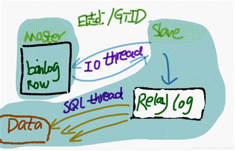 mysql binlog binlog mix row statement csdn博客