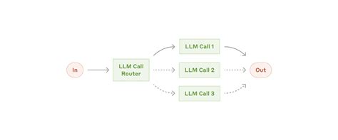 Ai 에이전트ai 에이전트란 에이전트의 개념 모델과의 차이 언제 사용해야 할까