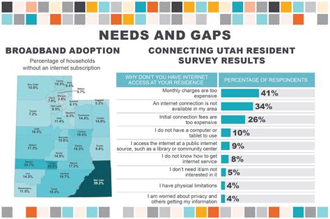 For 317 Million All Of Utah Will Finally Have Access To A Broadband