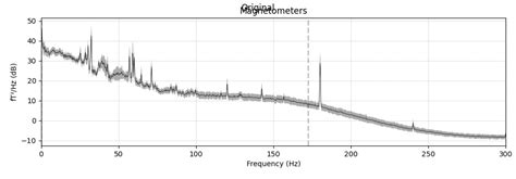 Filtering And Resampling Data MNE 1 1 1 Documentation