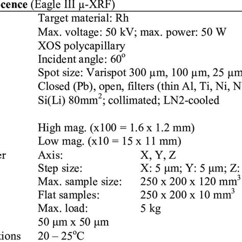 Operating Conditions For Xrf Download Table