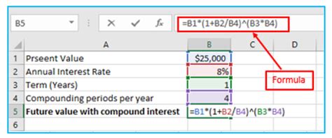 How To Calculate Compound Interest In Excel