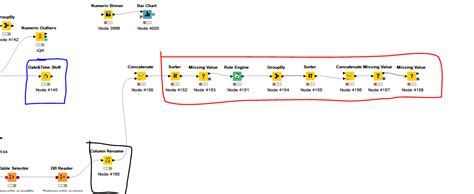Help With Loop Workflow Knime Analytics Platform Knime Community Forum