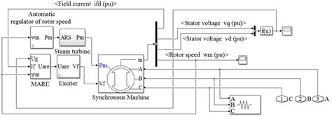 Flow Chart Of The Matlab Model Of The Mini Chpp Download Scientific Diagram