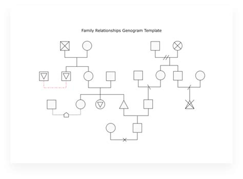 Free Online Genogram Maker EdrawMax Online