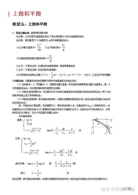 史上最全，58份高中物理解题模型、答题模板、思路技巧汇总，高中三年通用！ 知乎