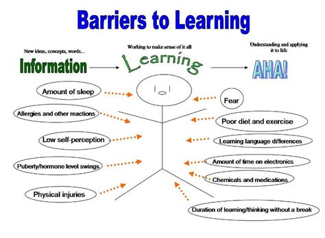 Barriers To Learning