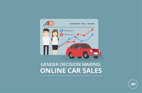Gender Decision Making Online Car Sales Autodeal