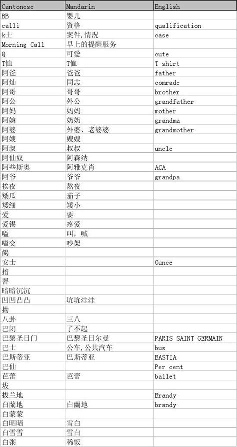 粤语词典 word文档在线阅读与下载 免费文档