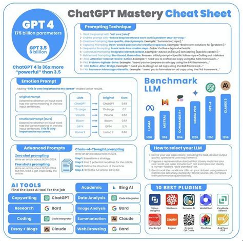 Basid Rahman On Linkedin Datascience Ai Analytics