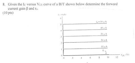 Solved 8 Given The Ic Versus Vce Curve Of A Bjt Shown Below