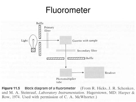 Kap 11 Clinical Laboratory Ppt Download