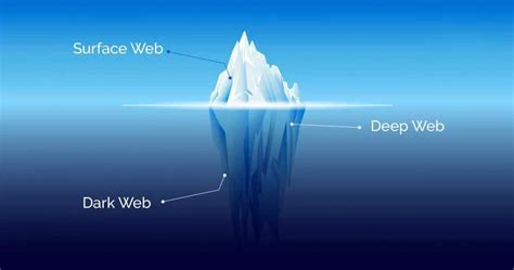DEEP WEB VE DARK WEB FARKI NEDİR Bitdefender Türkiye