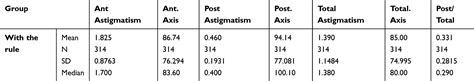 Contribution Of Posterior Corneal Astigmatism To Total Corneal Astigma Opth