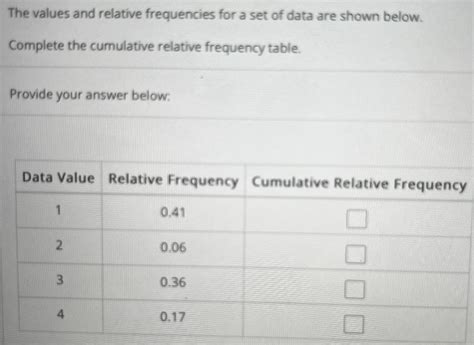 Solved The Values And Relative Frequencies For A Set Of Data Are